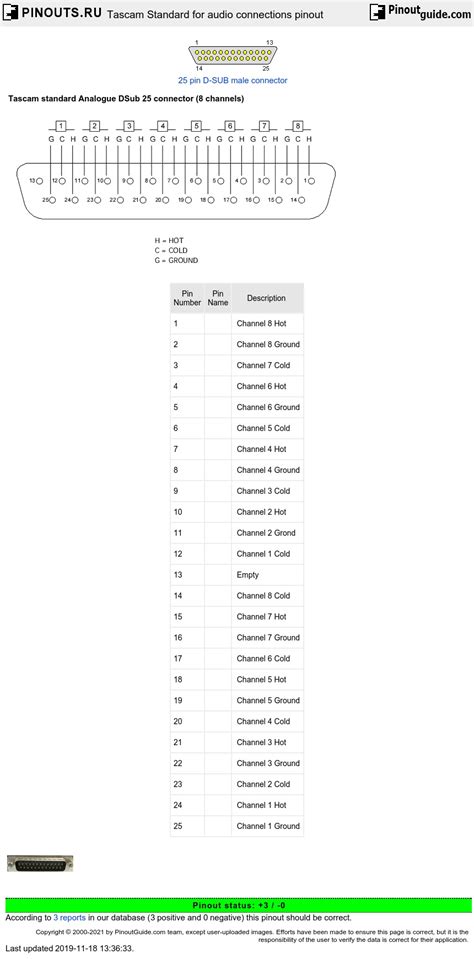 Tascam Standard For Audio Connections Pinout Signals