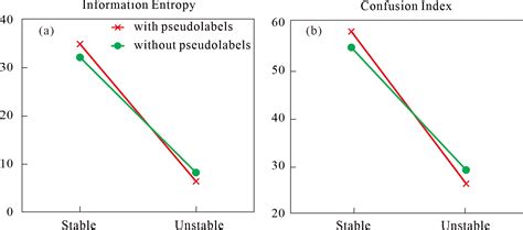 Gmd Geopdnn 10 A Semi Supervised Deep Learning Neural Network Using