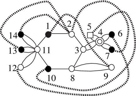 Figure 2 From A Simplified Algorithm For Augmenting Edge Connectivity