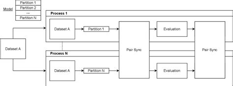 Figure 1 From Io In Machine Learning Applications On Hpc Systems A 360 Degree Survey