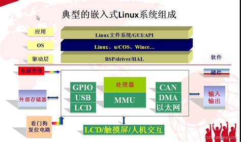 典型的嵌入式linux系统组成 嵌入式linux系统的组成 csdn博客