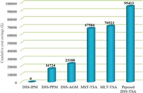 Figure 10 From A Collaborative Scheduling Algorithm For Real Time