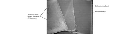 Infiltration Ratio In Some Laminates Download Scientific Diagram