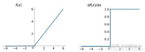 激活函数的分析 知乎 激活函数的分析 知乎