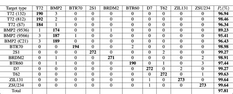 Figure 1 From Semi Supervised Sar Atr Via Multi Discriminator Generative Adversarial Network