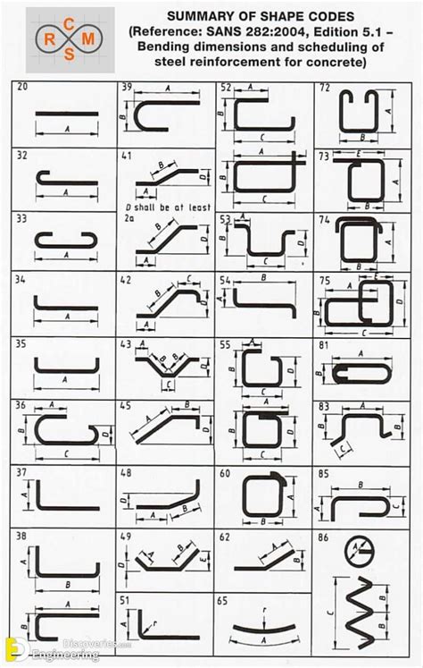 Reinforcement Bar Bending Chart At Emanuel Bundy Blog