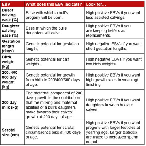 Ebvs Explained Llm Farm Vets