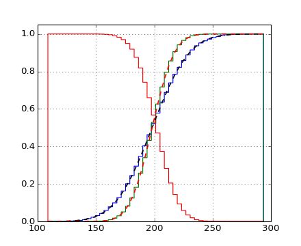 Python Matplotlib Stepped Histogram With Already Binned Data Stack Overflow