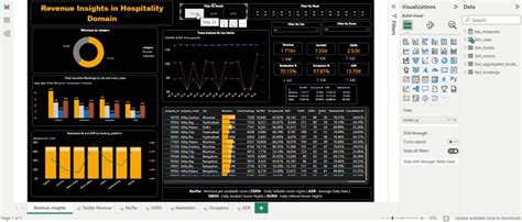 Jithendren K V On Linkedin Powerbi Powerbidashboard Powerbideveloper Dataanalytics