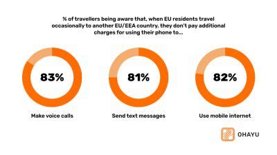 What Is Data Roaming Explanation Iphone Android Usage OHAYU ESIM