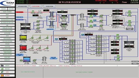 Cung Cấp Giải Pháp Phần Mềm điều Khiển Dcs Scada Plc Hmi