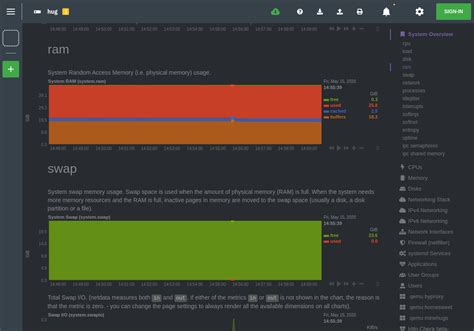 system ram high utilization warnings · issue 9059 · netdata netdata · github