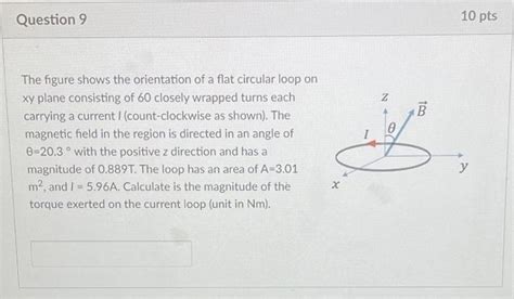 Solved The Figure Shows The Orientation Of A Flat Circul