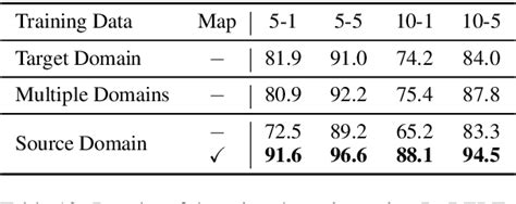 Table 12 From Plug And Play Knowledge Injection For Pre Trained Language Models Semantic Scholar