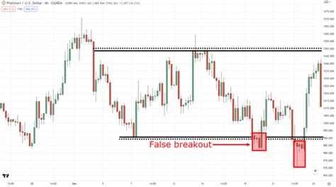 triple bottom chart pattern the essential guide