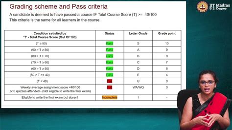 Iitm Bs How Does Final Course Score T Get Converted Into Grades Youtube