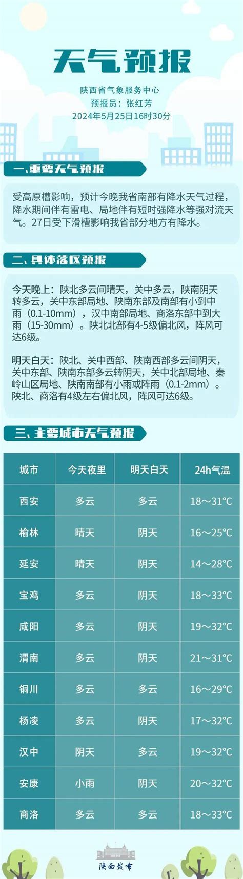 天气早知道 明天白天全省大部阴天，局地多云陕西省家庭工业