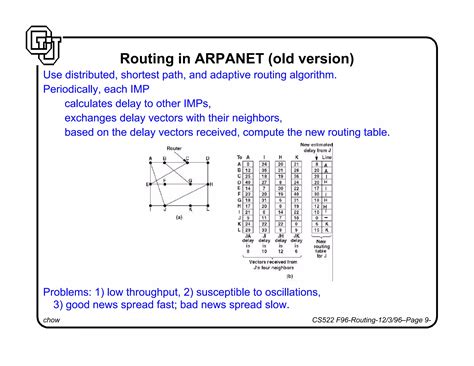 Datagram Vs Virtual Circuit Pdf