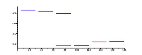Color Online Dft Calculated Ionization Potentials And Electrons Download Scientific Diagram