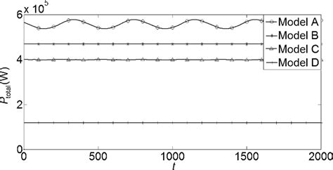 Total Electricity Power In The Whole System Download Scientific Diagram