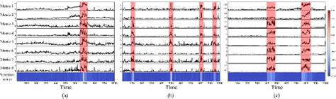 Figure 10 From A Robust Anomaly Detection Model For Pumps Based On The Spectral Residual With
