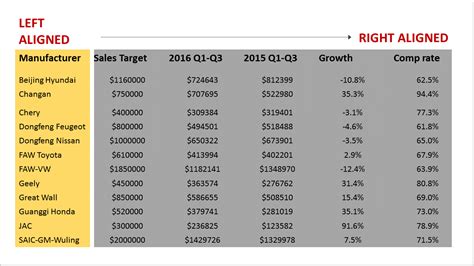 How To Align Text In A Table In Powerpoint At Edward Silva Blog