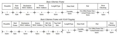 Embedded Device Driver Design Io Subsystem Bus Drivers
