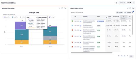 Solved Show The Time Spent In A Status On Dashboard Repor