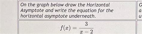 Solved On The Graph Below Draw The Horizontal Asymptote And