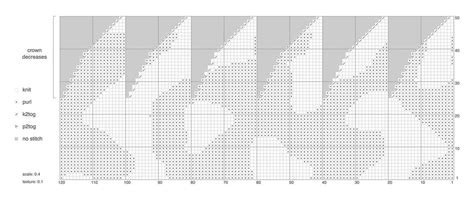 i made a simplex noise hat chart generator r proceduralgeneration