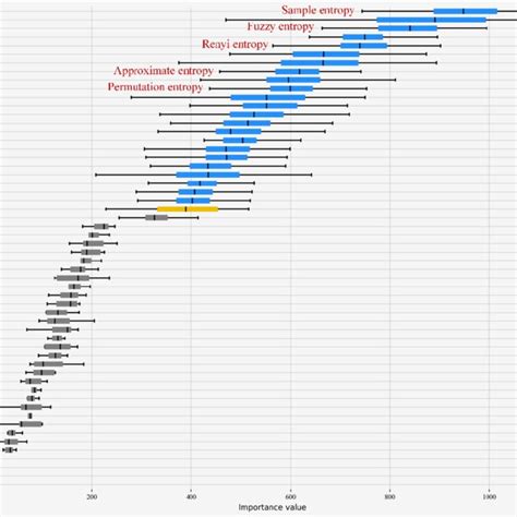 Feature Importance Ranking Download Scientific Diagram