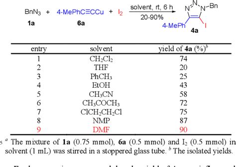 Table 1 From One Pot Three Component Synthesis Of 1 4 5 Trisubstituted 5 Iodo 1 2 3 Triazoles
