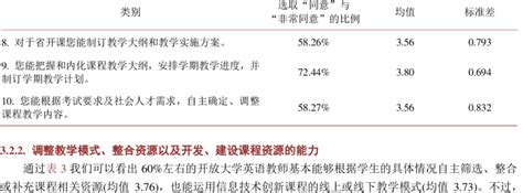 Teachers Ability To Formulate Syllabus Teaching Plan And Adjust Download Scientific Diagram