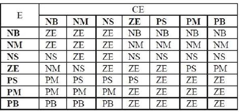 Rule Based Fuzzy Logic Implementation Download Scientific Diagram