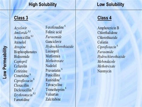 Bcs Classification List Crimsonease