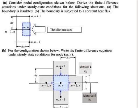 Solved A Consider Nodal Configuration Shown Below Derive The Finite Difference Equations