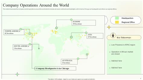 Supply Chain Planning And Management Strategies Powerpoint Presentation Slides Ppt Slide