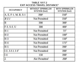 Basement Exit And Travel Distance Requirement The Building Code Forum