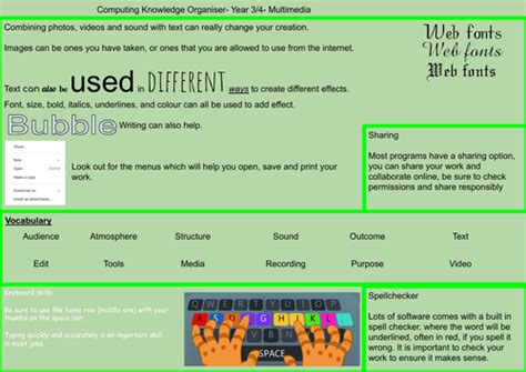 Primary Computing Knowledge Organisers Teaching Resources