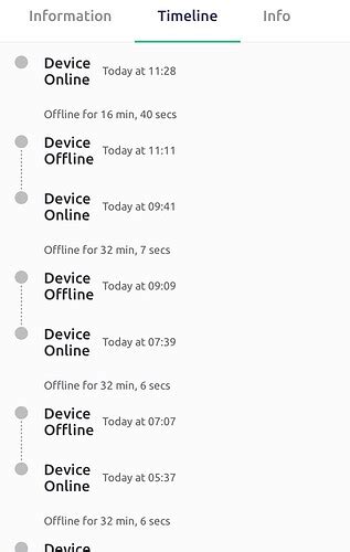 Notifications Management Need Help With My Project Blynk Community