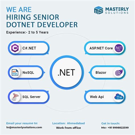 Riddhi More On Linkedin Hiringalert Hiring Jobseekers Experience Dotnetdeveloper Dotnetjobs…