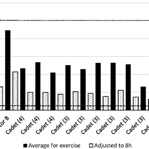Airborne Concentrations Of Inhalable Lead Dust During Unleaded Exposure Download Scientific