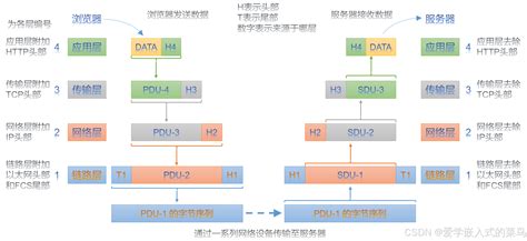 Linux应用编程网络编程linux以太网编程 Csdn博客 Linux应用编程网络编程linux以太网编程 Csdn博客