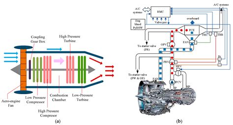 Aerospace Free Full Text A Method For Aero Engine Gas Path Anomaly Detection Based On Markov