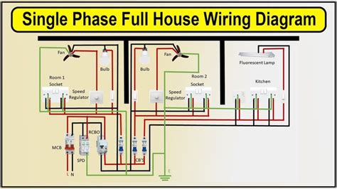 Single Phase House Wiring Diagram