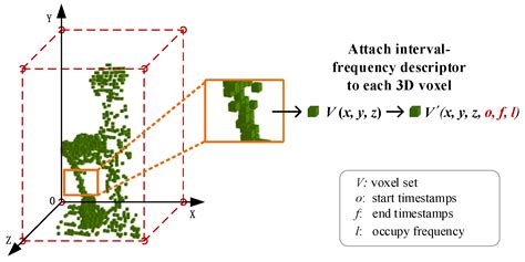 A Novel Symmetric Fine Coarse Neural Network For 3d Human Action Recognition Based On Point