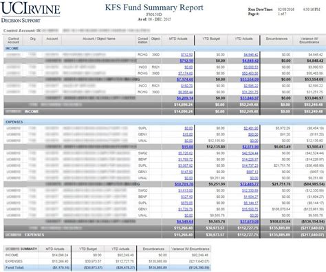 Payroll Variance Report Template