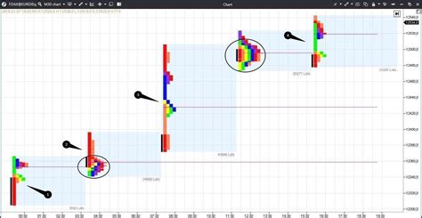 TPO Charts In ATAS How To Trade