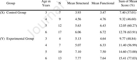 Post Test Analysis Descriptive Statistics Download Scientific Diagram