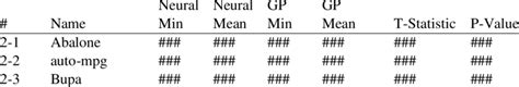 experiment 2 result format neural network baseline download table